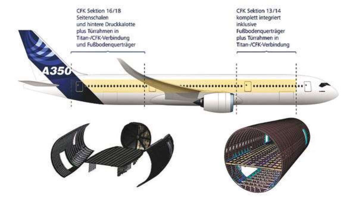 Varel ist für Airbus Premium