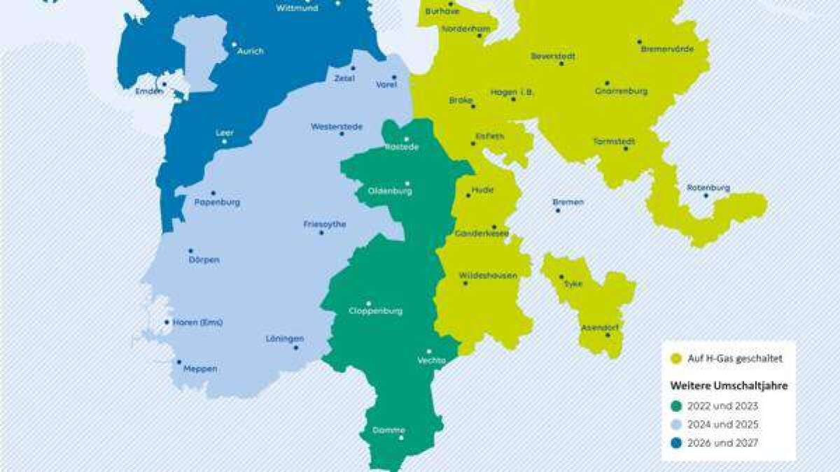 EWE-Großprojekt auf der Zielgeraden